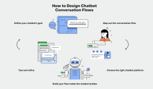 How to Build a Chatbot Conversation Flow in 5 Step